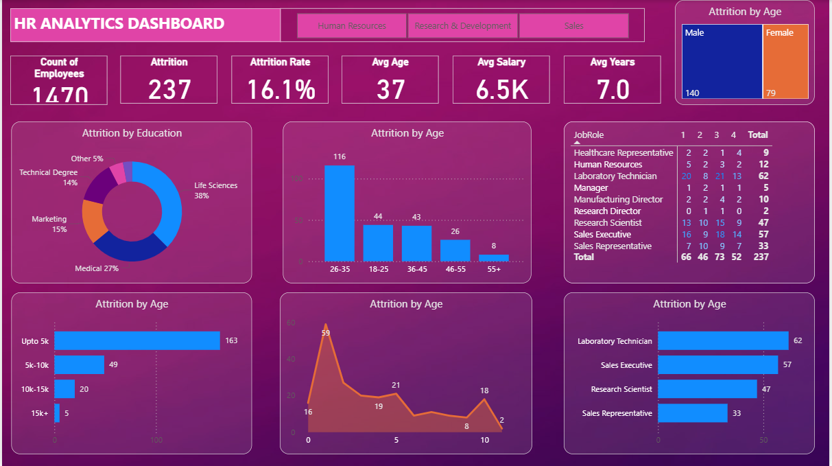 Shubham Jain Portfolio
